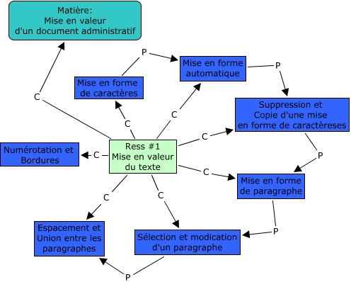 Ress1-Mise en valeur